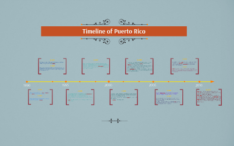 Timeline of Puerto Rico by nod nodrod on Prezi