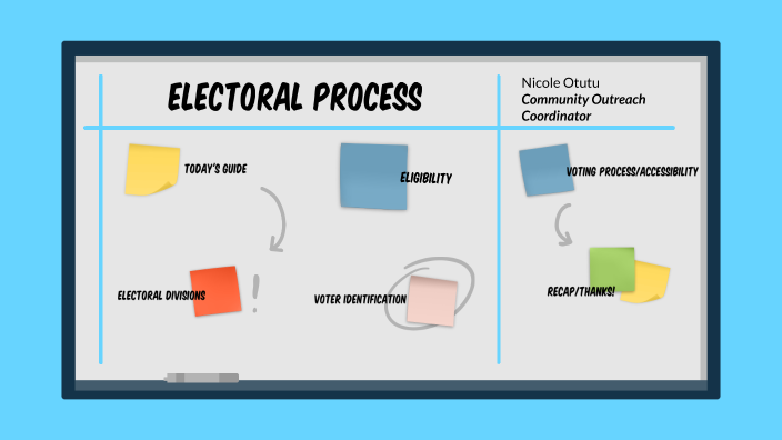 Electoral Process by Nicole N. on Prezi