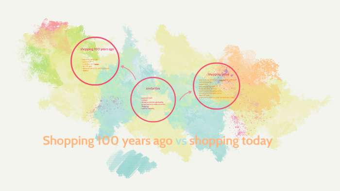 Shopping 100 years ago vs shopping today by Kiko An on Prezi