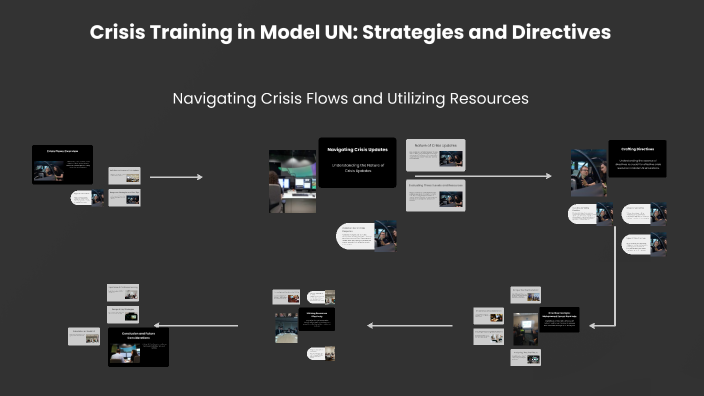 Crisis Training in Model UN: Strategies and Directives by K62 Đỗ Nhật ...