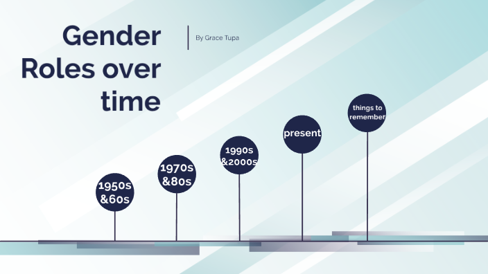 Gender Roles from the 1950s-present by GRACE TUPA on Prezi