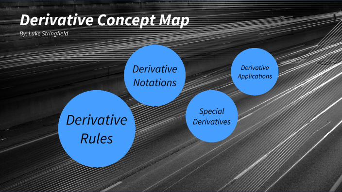 Derivative Concept Map by Luke Stringfield on Prezi