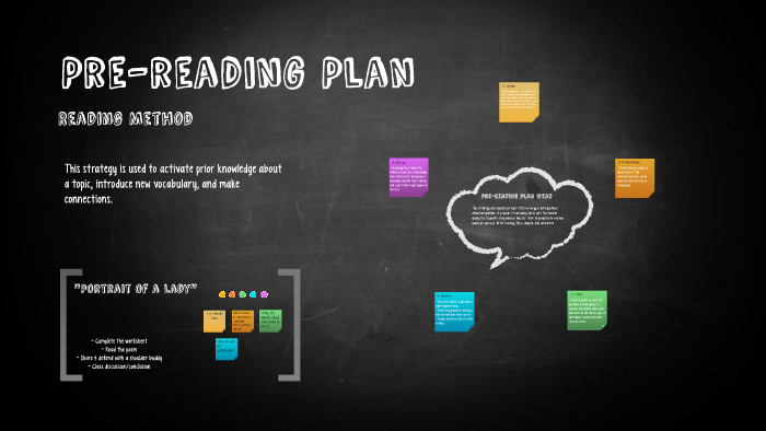 Pre reading Plan by Sarah Lambert on Prezi