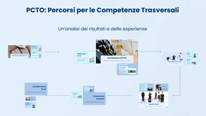 PCTO: Percorsi per le Competenze Trasversali by DAVIDE MAZZOLENI on Prezi