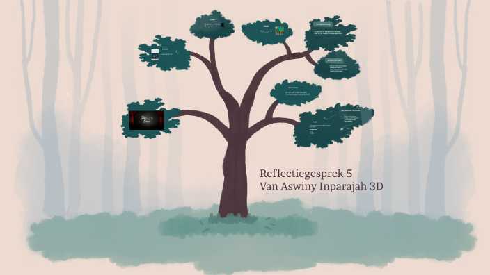Reflectiegesprek 5 Van Aswiny Inparajah 3D by Aswiny Inparajah on Prezi