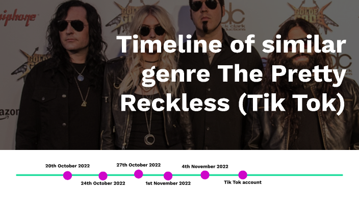 similar socials (Tik Tok) by raffie mckenzie-Donovan on Prezi