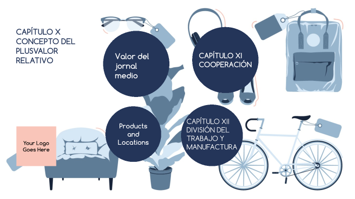 LA PRODUCCIÓN DEL PLUSVALOR RELATIVO by German Rosas on Prezi