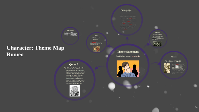 Character: Theme Map by Taylor Hink on Prezi