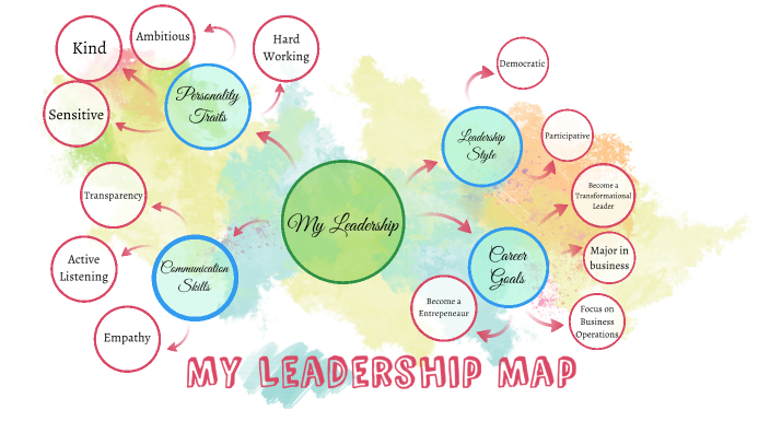 My Leadership Map by Lola Fisher on Prezi