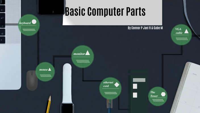 Basic Computer Parts by Connor Peters on Prezi