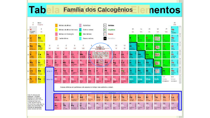 A família dos calcogênios by rubem cesar on Prezi