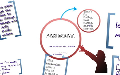 fan boat by Robert critcher on Prezi