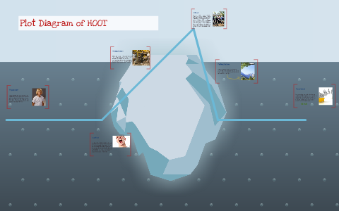 Plot Diagram of HOOT by Cole Gray on Prezi