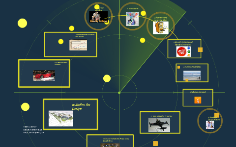 THE 12 STEP DESIGN PROCESS by Clemente Espinoza