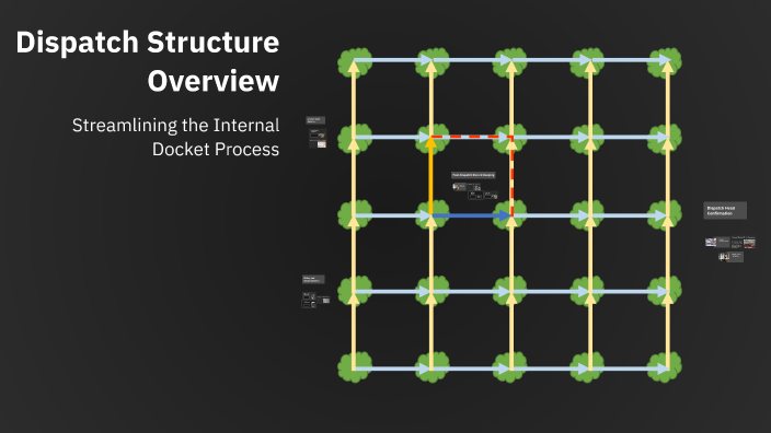 Dispatch Structure Overview by Abhineet mallik on Prezi