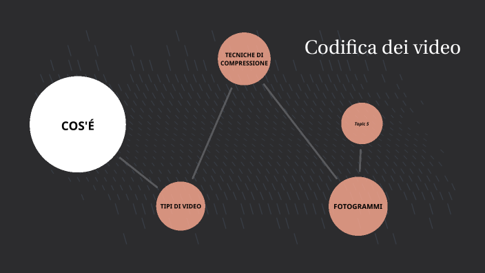 Codifica video by Letizia Baldin on Prezi