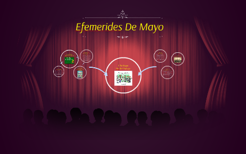 Efemerides De Mayo by arleth rivera on Prezi