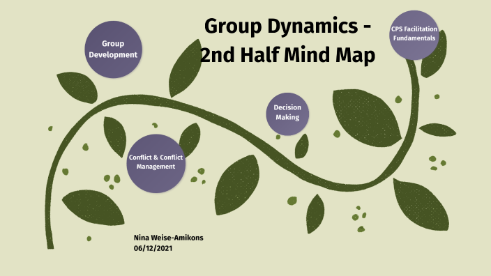 2nd Half Group Dynamics - Mind Map by Nina Weise-Amikons on Prezi