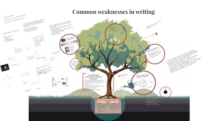 The three-dimensional framework in by Gidget Estella on Prezi
