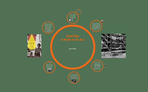 Mind Map by jack feiler on Prezi