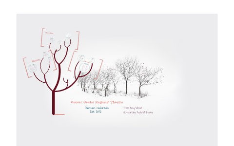 Denver Center Regional Theatre by Kris Morrell on Prezi