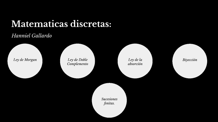 Contar y sucesiones finitas by Hanniel Hasadias Gallardo Islas on Prezi