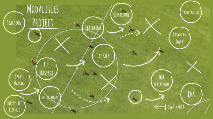 The modalities project by Madison Calabretta on Prezi