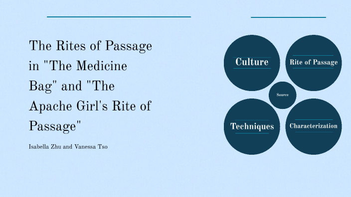 Vanessa Isabella --Prezi 1 by Isabella Zhu on Prezi