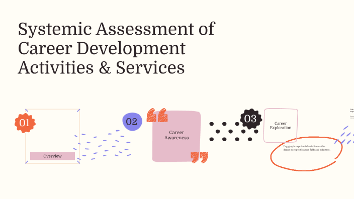 Systemic Assessment of Career Development Activities & Services by Amy ...