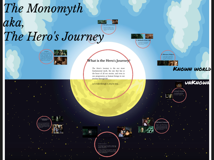 Joseph Campbell's Monomyth by paul carson on Prezi