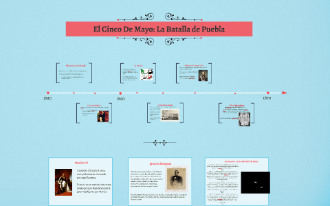 El Cinco De Mayo: La Batalla de Puebla by Isabelle Gilman on Prezi