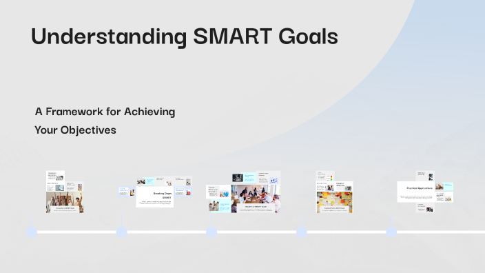 Understanding SMART Goals by Lev Pavlotskyi on Prezi