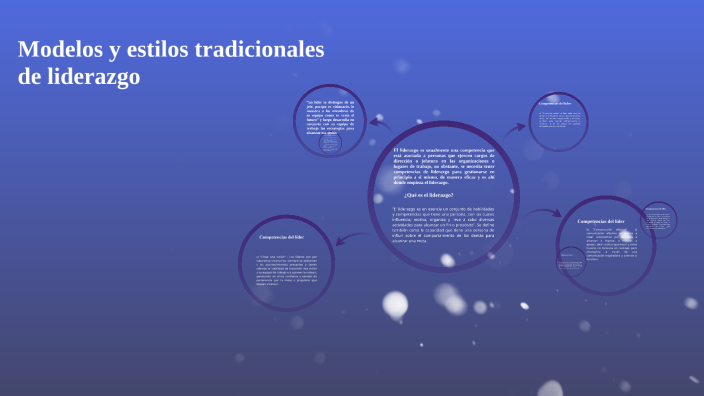 Modelos y estilos tradicionales de liderazgo by Romina Galloso on Prezi
