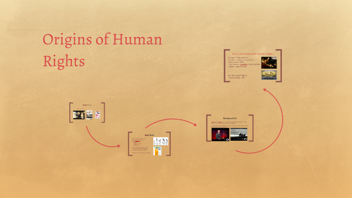 Origins of Human Rights by john di carlo on Prezi