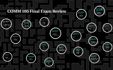 COMM 105 Final Exam Review by Film Professor on Prezi