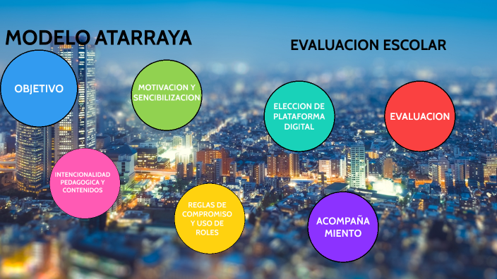 MODELO ATARRAYA by Narly Soto on Prezi