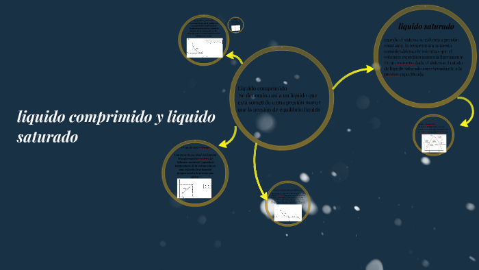 liquido comprimido y liquido saturado by IIngridd Santos on Prezi