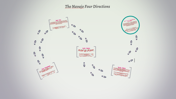 The Navajo Four Directions by Quanet Nelson on Prezi