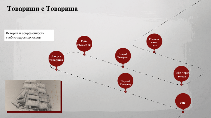 Товарищи с Товарища by Mikhail Krylov on Prezi