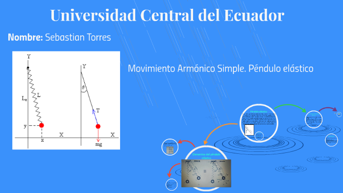 M.A.S Péndulo Elástico by Sofia Guerrero Fuel on Prezi