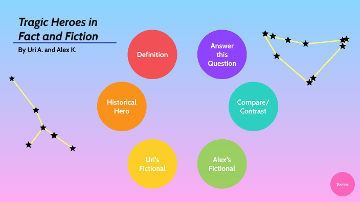 Tragic Hero Presentation by Uriana Arthur on Prezi