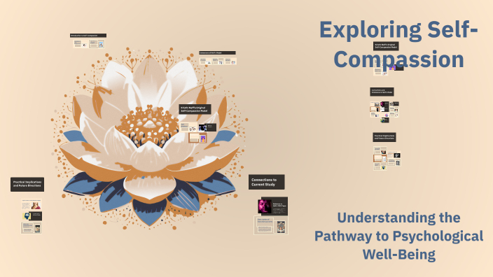Exploring Self-Compassion by Sam Games on Prezi