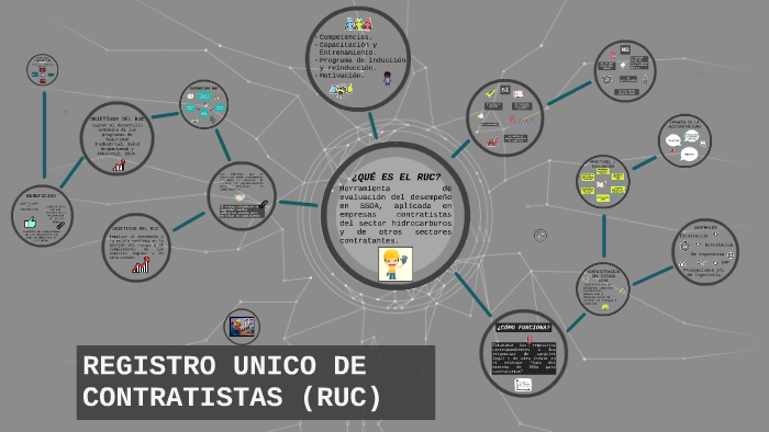 REGISTRO UNICO DE CONTRATISTAS (RUC) by andrea velandia on Prezi