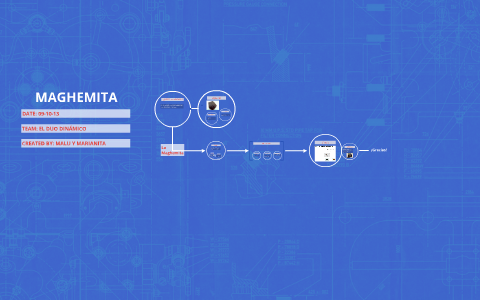 MAGHEMITA by Marianita Acevedo on Prezi