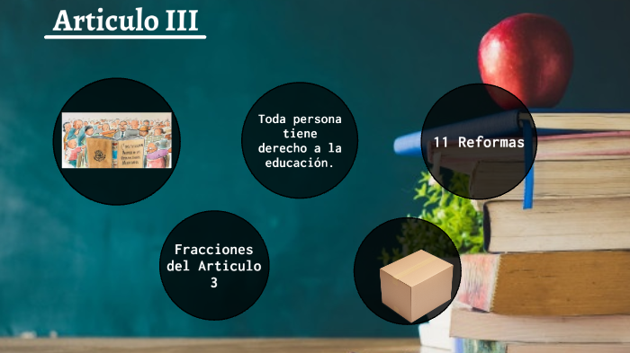 Presentación del Artículo 3 by camila condado on Prezi