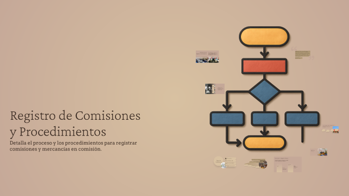 Registro de Comisiones y Procedimientos by Arath Ramirez on Prezi