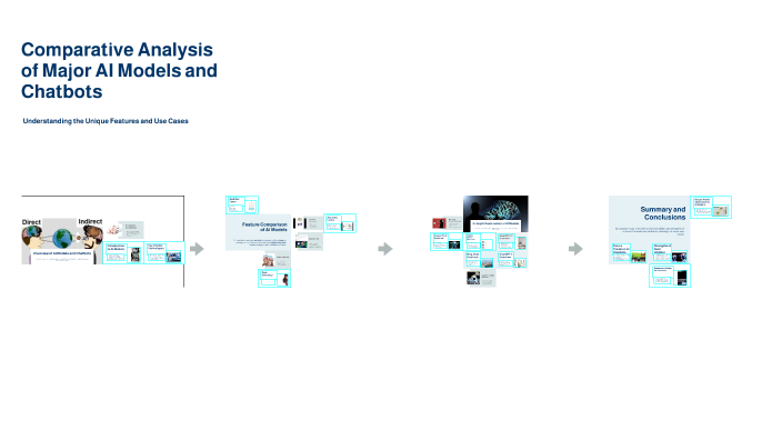 Comparative Analysis of Major AI Models and Chatbots by Alaa Sultan on ...