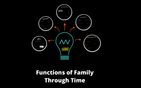 Functions Of Family Through Time by Idil Samatar on Prezi