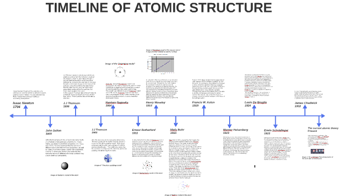 Timeline of atomic structure by logan kerr on Prezi