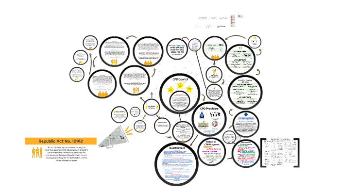 Republic Act 10912 by Rzlyn Tan on Prezi